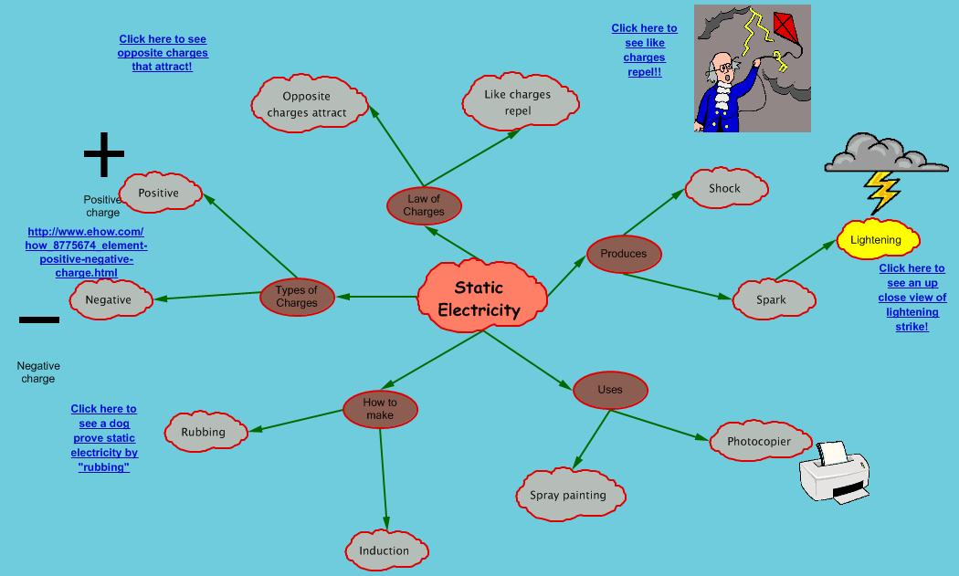 LaKrisha Dedeaux s Blogfolio For IT365 Concept Mapping And Inspiration lakrisha-dedeaux-s-blogfolio-for-it365-concept-mapping-and-inspiration