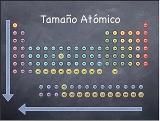 Nucleo Atómico: Tamaño del átomo