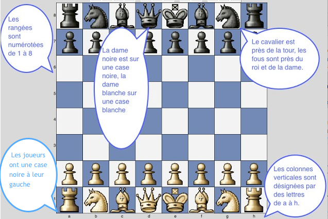 Le jeu d'échecs à la portée de tous