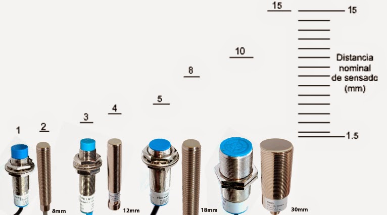 Zenso Technology: Sensores Inductivos