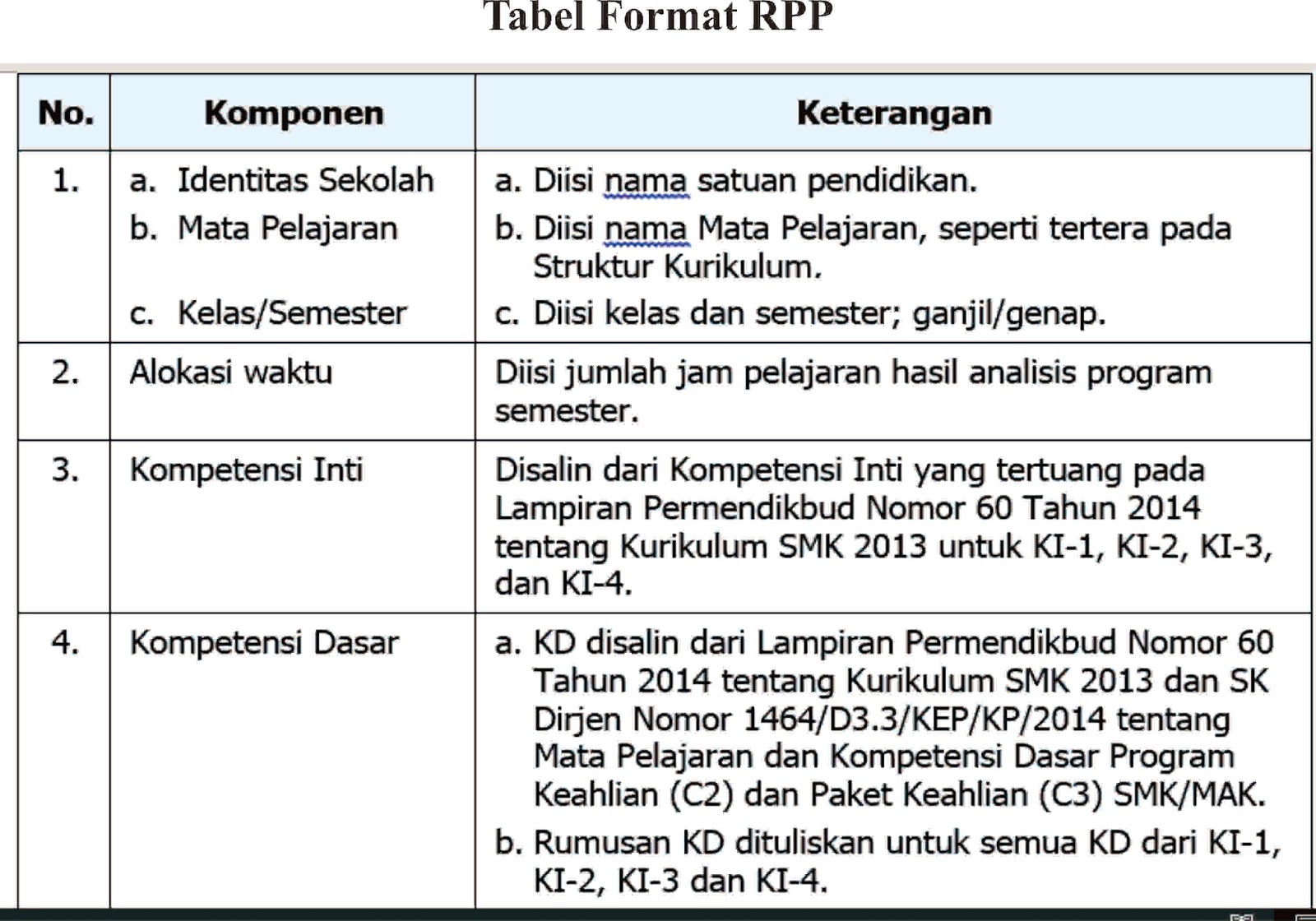 Penyusunan Rencana Pelaksanaan Pembelajaran (RPP) Kurikulum 2013 ...