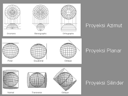 PROYEKSI PETA | Geografi Untukmu