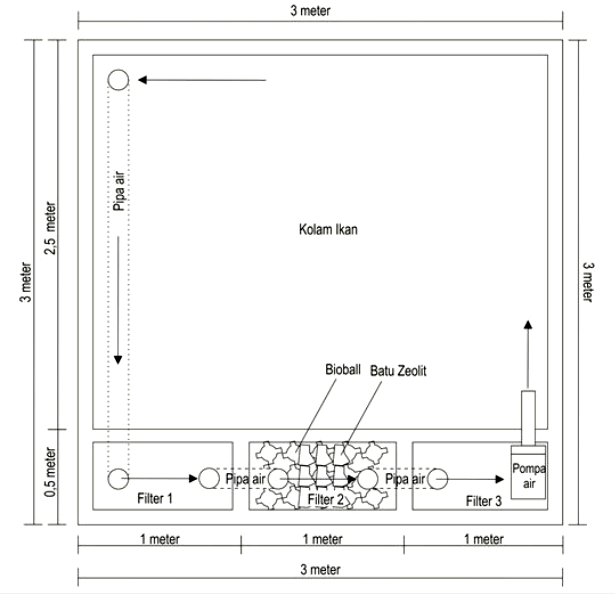 Kolam Ikan Koi Ukuran 1 Meter