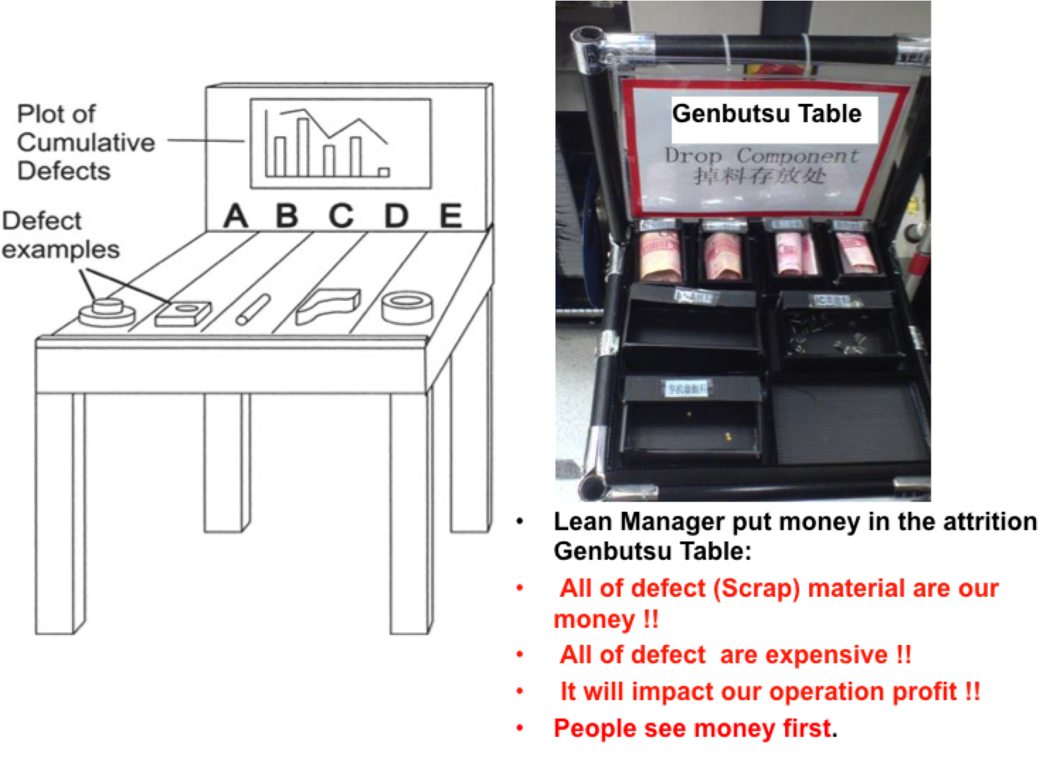 Lean Manufacturing & Six Sigma : Zero Defects (無欠陥)– Part 2 of 3- San ...