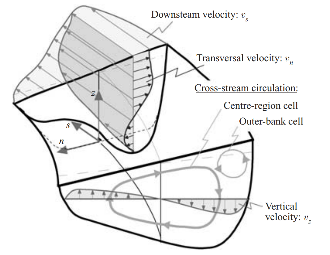 Bridge collapse (Peru) & stream bank erosion - Science & Engineering
