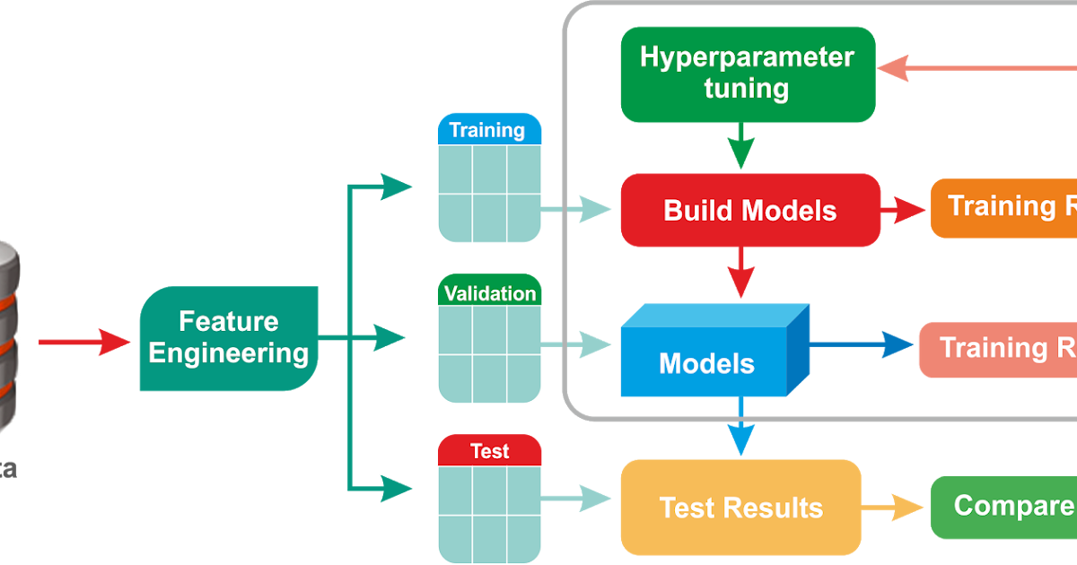 Analytics Brasil: O que é Machine Learning?