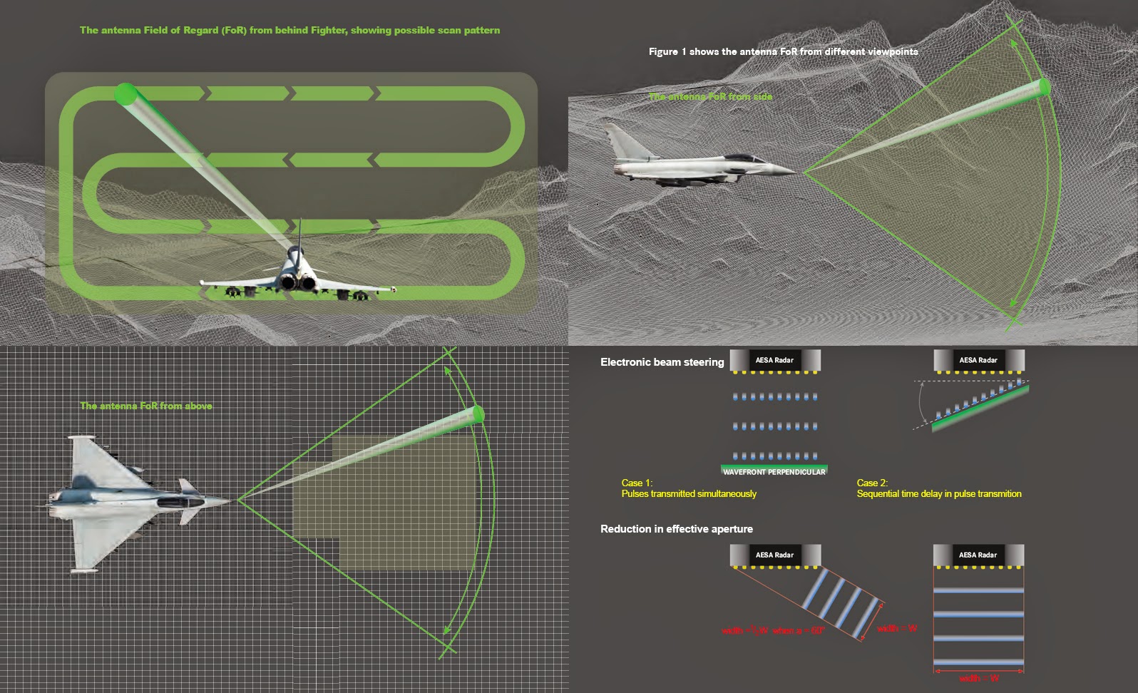 Flight Club: In E-scan Radar we trust