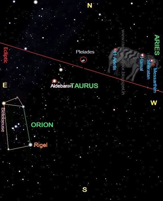Ramu Kaviyoor: 4 - Astronomy & Astrology: Space, Stars and Indians