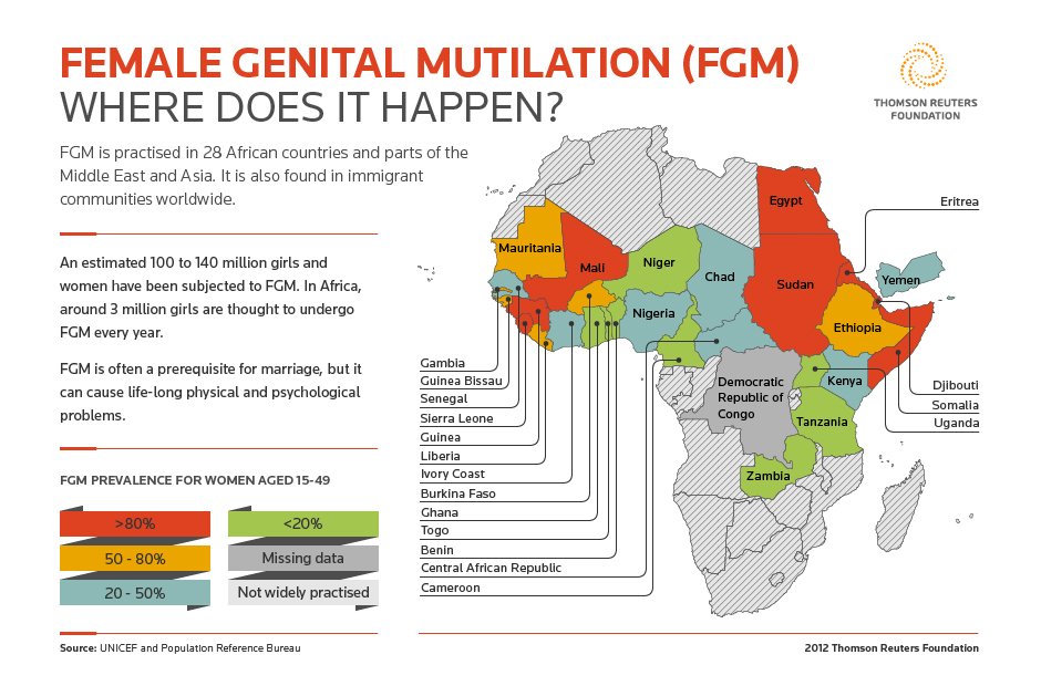 kmhouseindia: Female Genital Mutilation