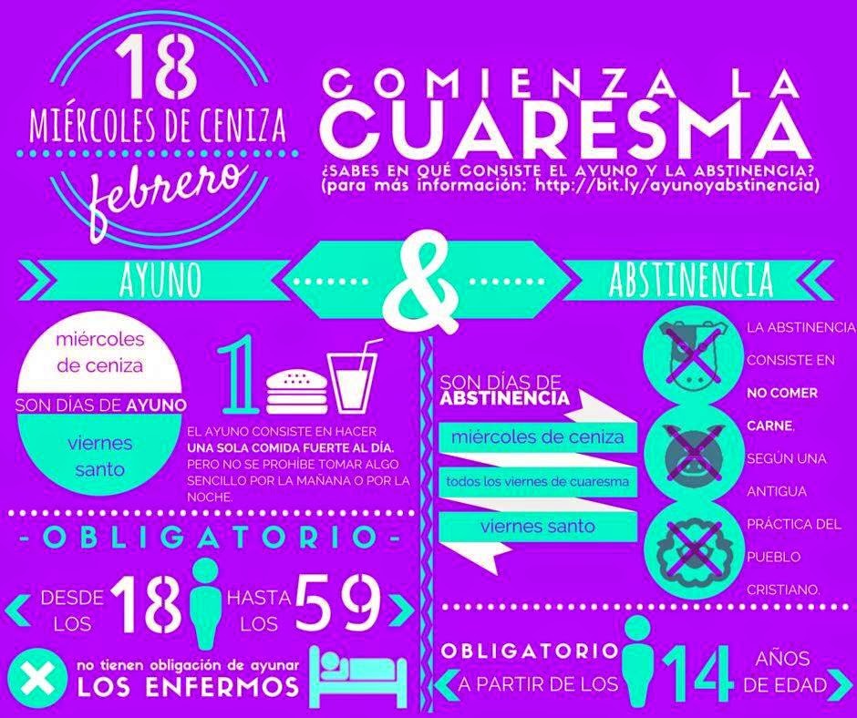 ¿En qué consiste el ayuno y la abstinencia? ~ Catequesis de la Diócesis ...