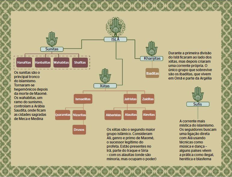 Geo - Conceição : XIITAS E SUNITAS