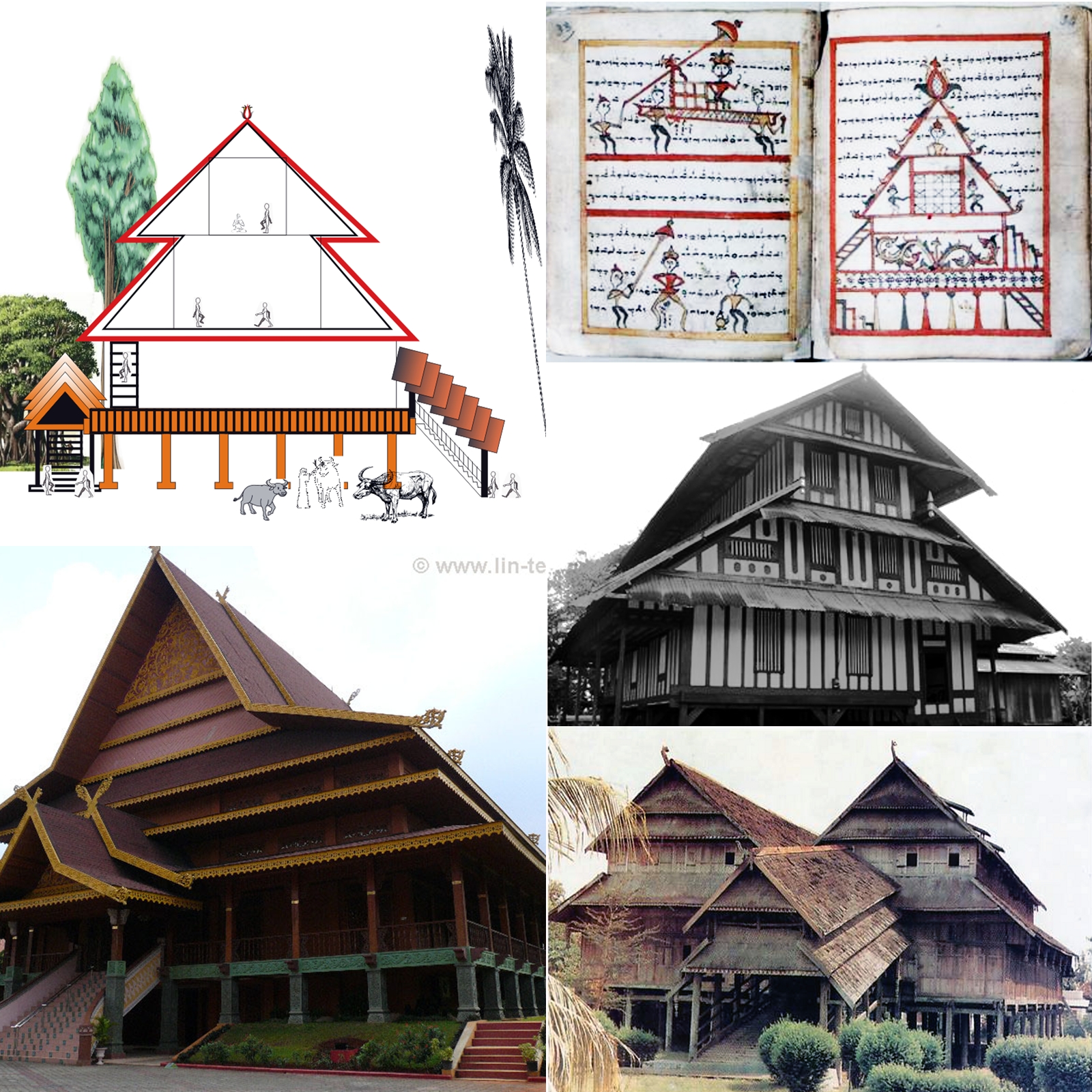 LEMBAGA SENI BUDAYA TANA LUWU: Rahasia di balik istana Ke-Datuan Luwu