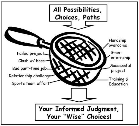 Michael Greer's PM Resources Archives: Best Practice: Understand and ...