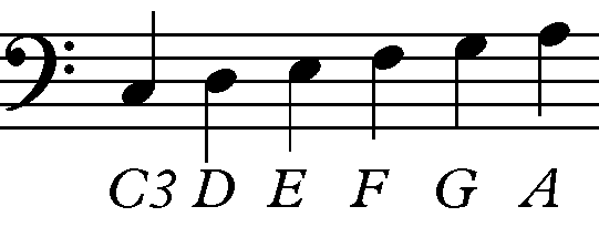 Impulsive Artistry : Intro to Writing Music: How To Read Music, Day 4!