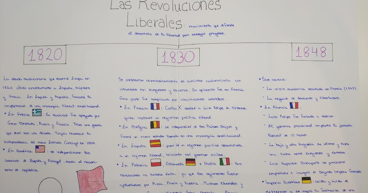 Comprendiendo la revolución: Las Revoluciones Liberales