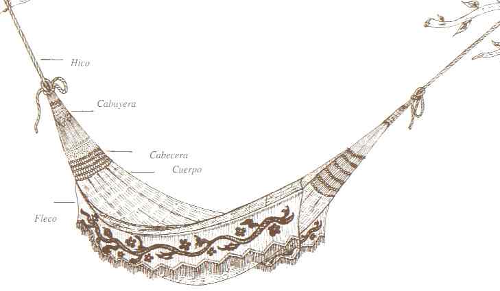 Hamaquiando: NAA WAYUUKANA, LOS WAYUU