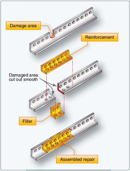 Typical Repairs for Aircraft Structures (Part 1)