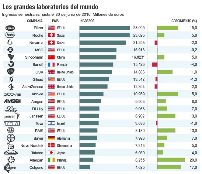 Brazil SFE®: Ranking Mundial - 1º Semestre 2016 - Destaques para a ...