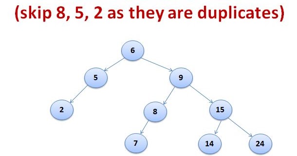 Binary Search Tree: Count number of Leaf nodes