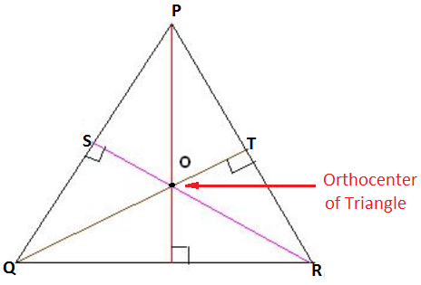 Visual Arts Blog : 2015