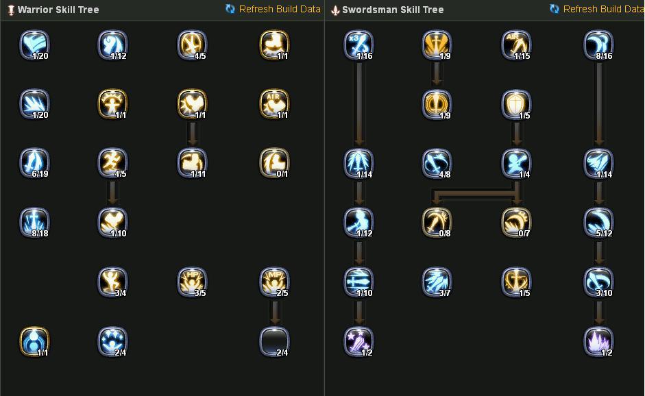 Skill building SwordMaster T4 PVE:Dragon Nest Indonesia