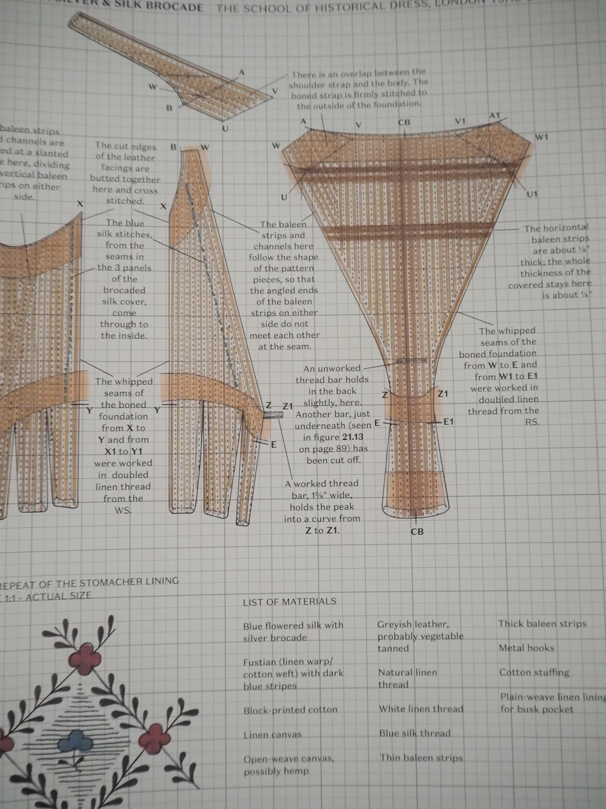 Book Review: Patterns of Fashion 5!