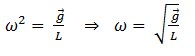 Observações Científicas: Dedução da fórmula do período de um pêndulo ...
