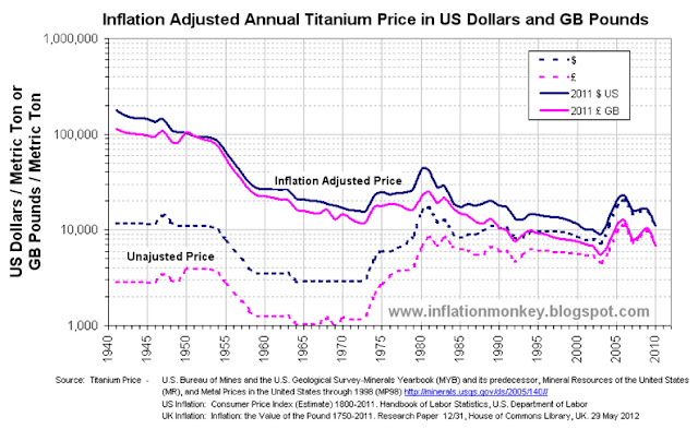How Much Is Titanium Per Pound - Non ferrous scrap metal prices per ...