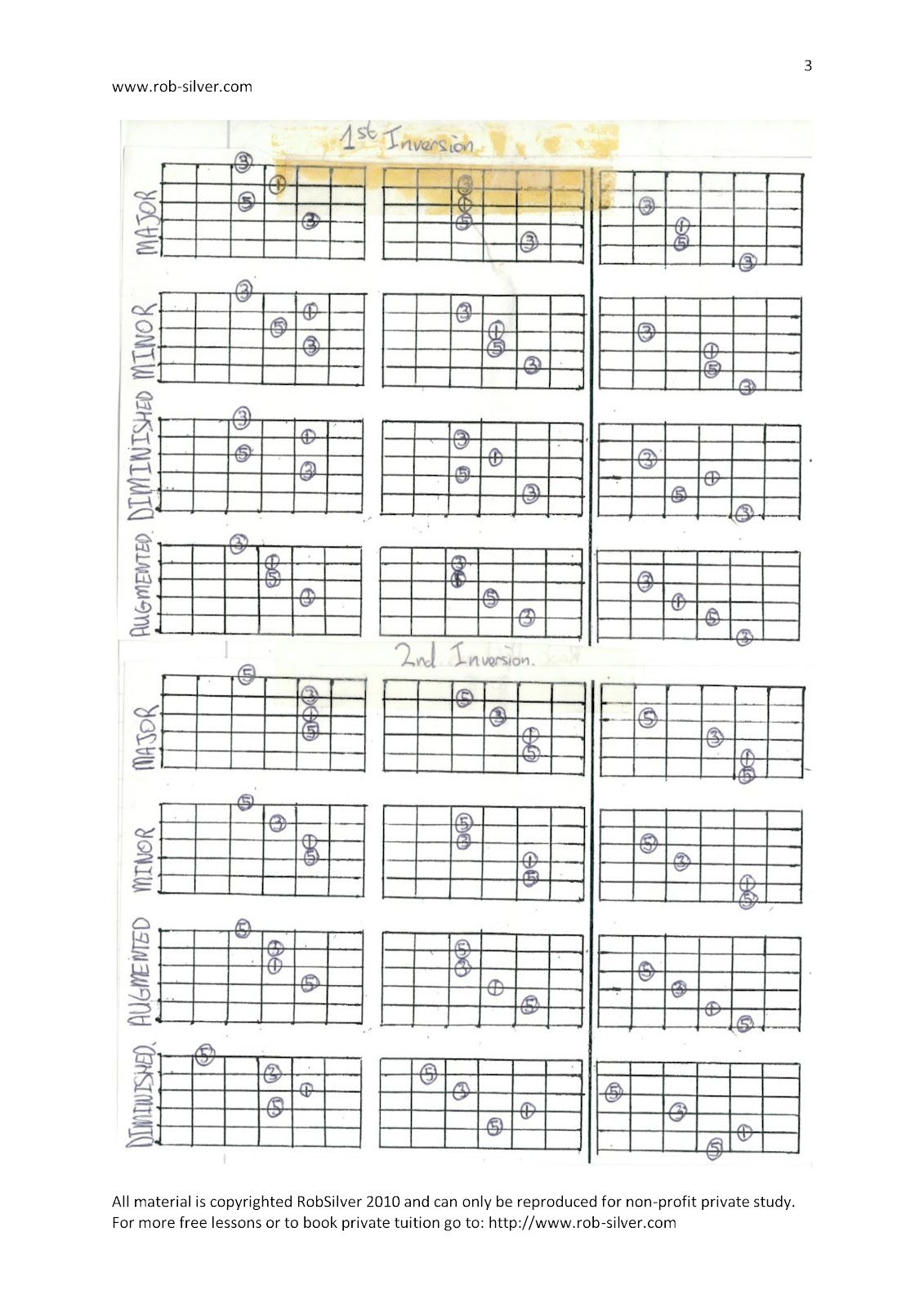 Guitar Chord Inversions Explained