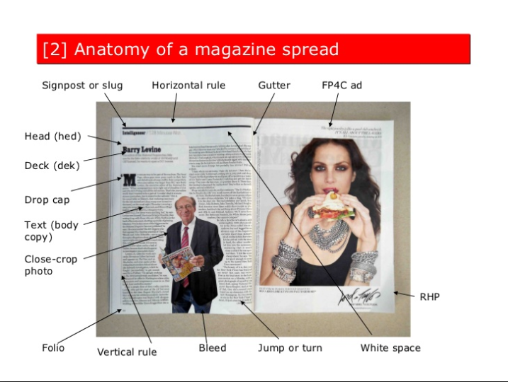 Level 1 Diploma : Unit 2 layout