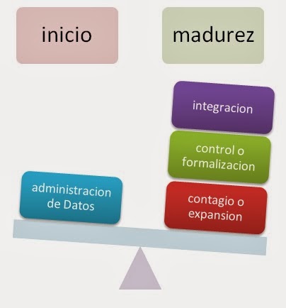 GRUPO SISTEMA