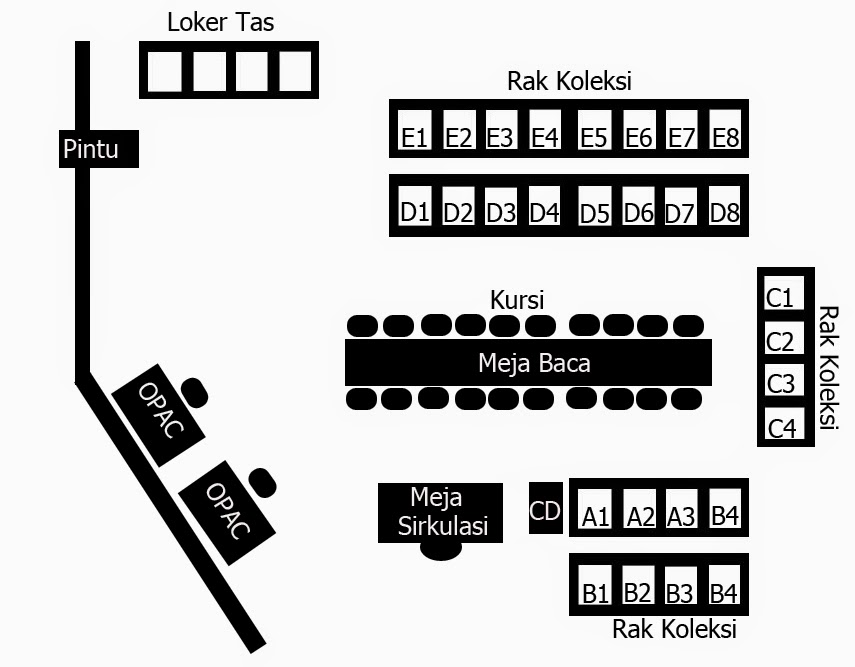 Desain Ruangan Perpustakaan Fakultas Kedokteran Unswagati - Perpustakaan FK