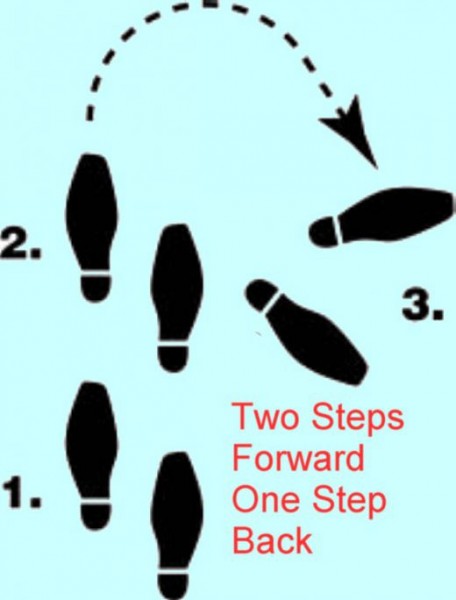 Puravida Fitness Blog Site: Two steps forward one step back