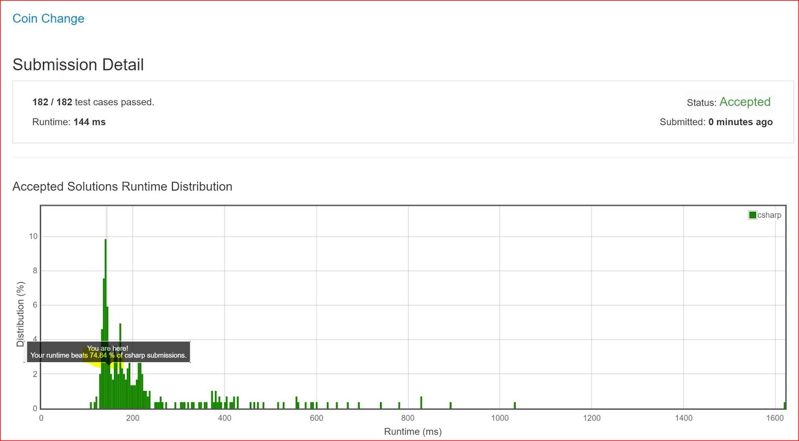 Coin Change, a Dynamic Programming problem, by LeetCode