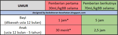 Rencana Terapi Penanganan Diare dan Dehidrasi Pada Anak dan Bayi - KLIK ...