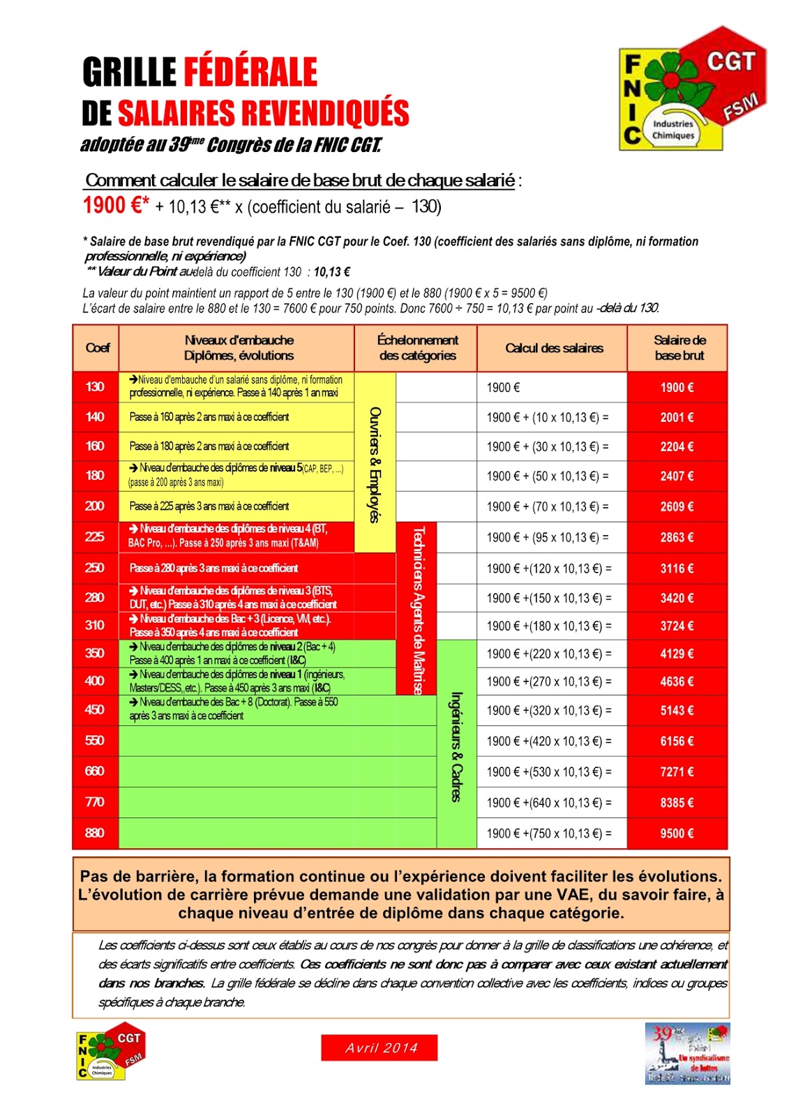 .CGT Exxonmobil France: NAO CCNIP