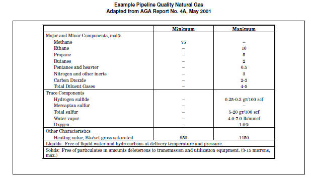 GAS PROCESSING: Product Specifications