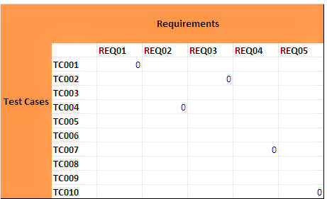 Software Testing Hub