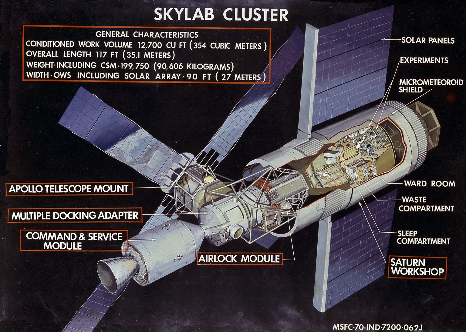 No Shortage of Dreams: A Bridge from Skylab to Station/Shuttle: Interim ...
