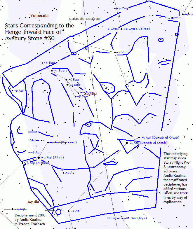 LawPundit: Avebury Stone #30 Henge Inward Face Marks Stars in Aquila ...