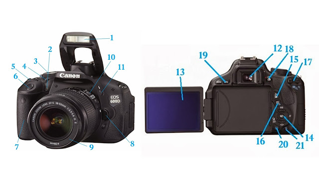 MENGENAL TOMBOL PADA KAMERA DSLR DAN FUNGSINYA ~ STONE UP PHOTOGRAPHY MENGENAL TOMBOL PADA KAMERA DSLR DAN FUNGSINYA ~ STONE UP PHOTOGRAPHY