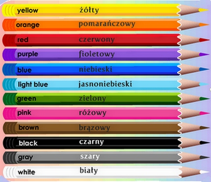 How to Say "What is Your Favorite Colour?" in Polish? | Polish is Fun ...