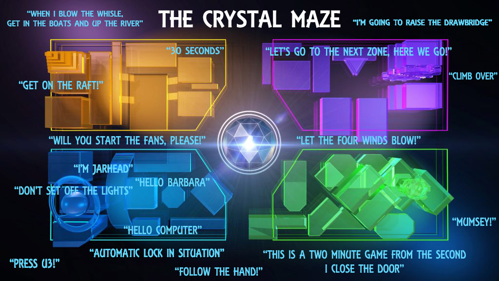 The Crystal Maze Fan Group Blog