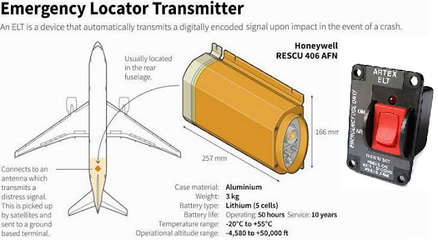 ELT | Emergency Locator Transmitter - Teknologi
