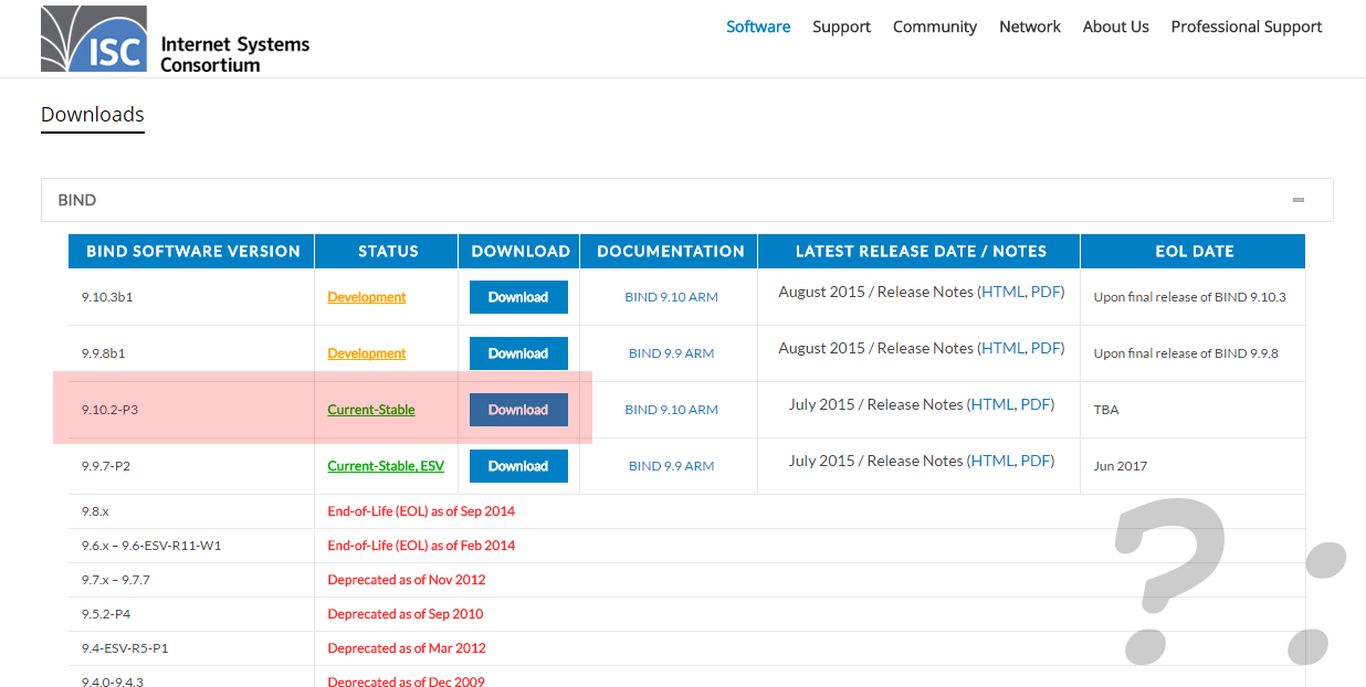 Operador Ternario: Configuración servidor DNS con BIND