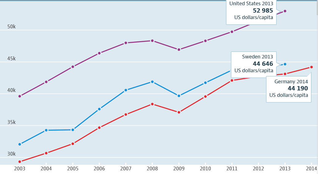 Country analysis on Sweden: The general situation of Sweden GDP