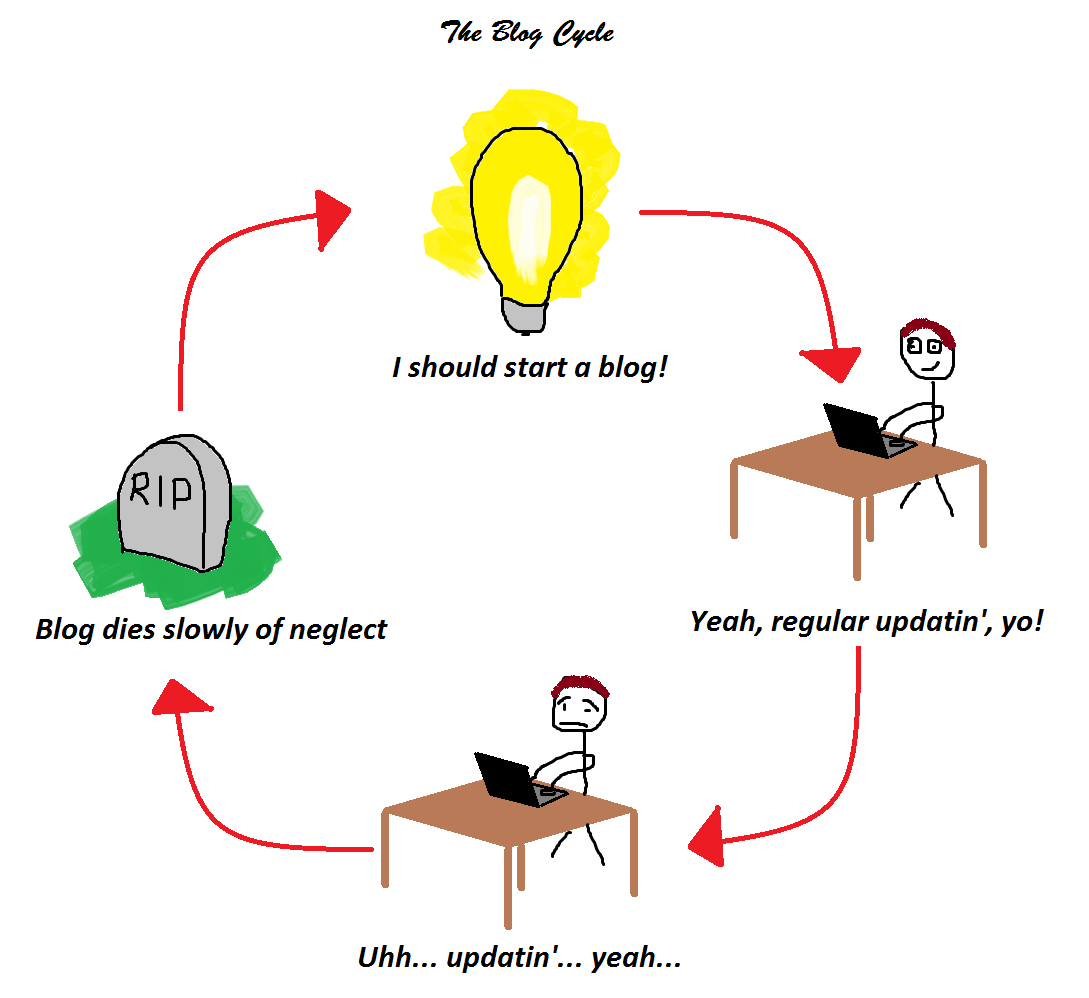 Adventures In Monotony!: Blog.