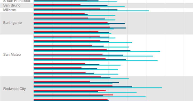 Caltrain HSR Compatibility Blog: Thoughts on Grade Separations