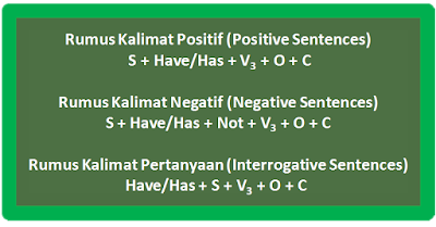 Present Perfect Tense : Bagaimana Rumus dan Contoh Kalimatnya ...