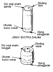 Jenis Soket Busi dan Cara Penggunaannya - Materi Pendidikan | Kumpulan ...